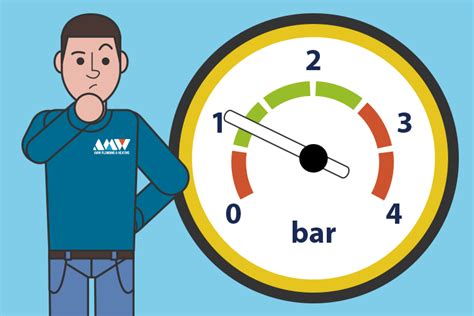 Accurately Learn To Re Pressurise Your Boiler AMW Heating