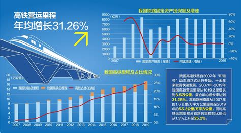 到2035年 50万人口以上城市高铁通达 36氪