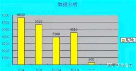学会这5种excel颜色搭配技巧，报表想做不好看都难 知乎