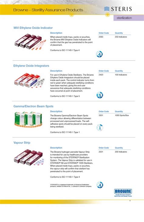 Chemical Indicator Plasma Class 4 Browne At ₹ 22 Piece In Mumbai Id 2853690326155
