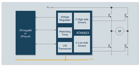 Power Systems Design PSD Information To Power Your Designs