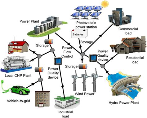 Daily Energy Generated Distributed In Q33917 Peaked At