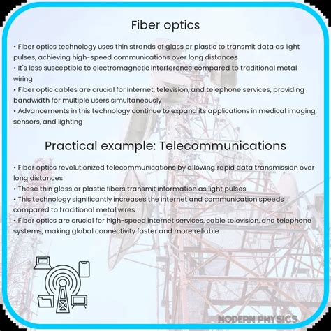 Fiber Optics Geometrical Efficiency Speed And Precision