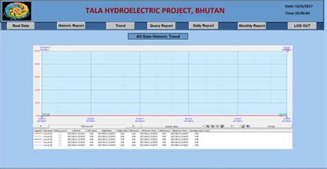 Scada Software Scada Software System Exporter From Kalyan