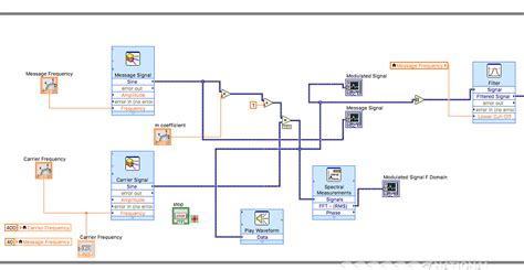 AM Modulation Demodulation Labview Explain In Chegg