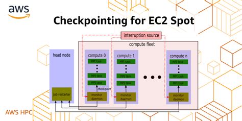 Ls Dyna Aws Hpc Blog