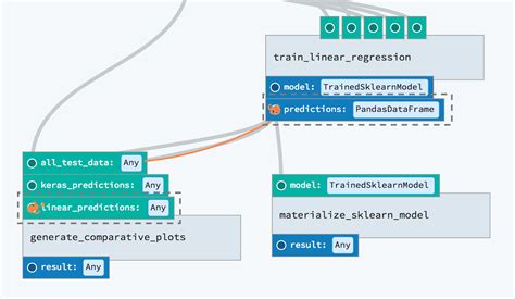 Could Dagit Highlight Connections · Issue 322 · Dagster Io Dagster · Github