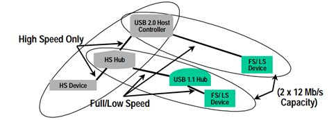 Usb数据线颜色及usb数据线接法图解和usb接口引脚接线定义 已帮助12836人 【usb接口百科】