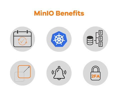 What Is Minio And How To Configure It In Kubernetes