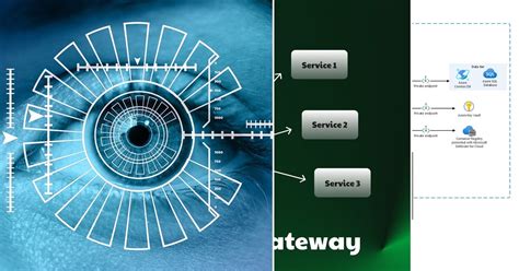 List Api Gateway Curated By Thibaut David Medium