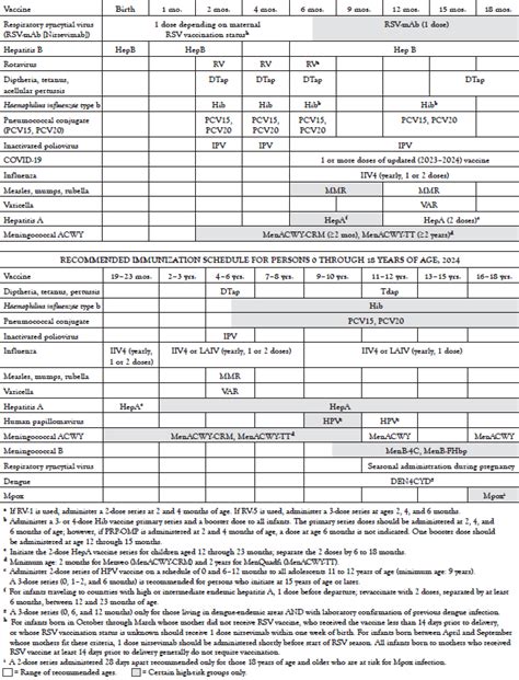 Immunization Schedule