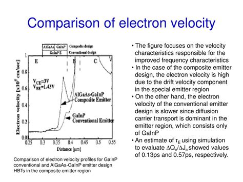 Ppt Iii V Heterojunction Bipolar Transistors Powerpoint Presentation Id 600388