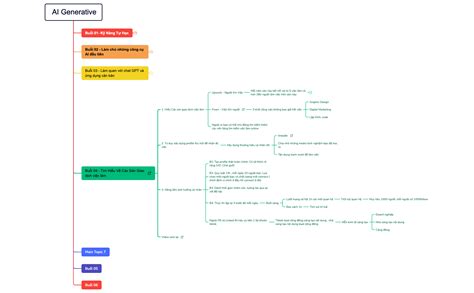 Ai Generativexmind Huy Khiêm Như Xmind