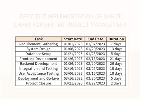 Gantt Chart Visualizing An Effective Implementation Plan Excel Template And Google Sheets File