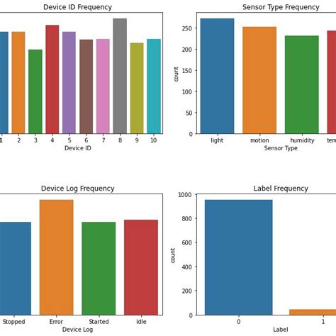 Pairwise The Plot Of Each Feature Download Scientific Diagram