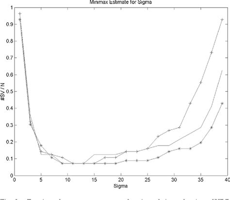 Figure 3 From A Support Vector Method For Anomaly Detection In Hyperspectral Imagery Semantic