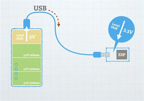 Run Esp32 With Batteries Best Battery Holder Ever