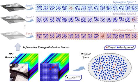 figure 2 from a point set topology based information entropy estimation