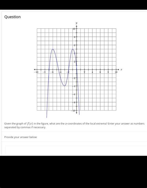 Solved Question Given The Graph Of Fx In The Figure What