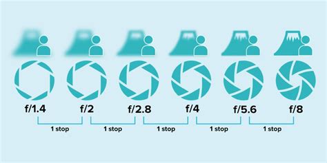 What Is Shutter Speed In Photography
