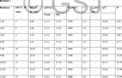 Summary Of Input Parameters Download Scientific Diagram