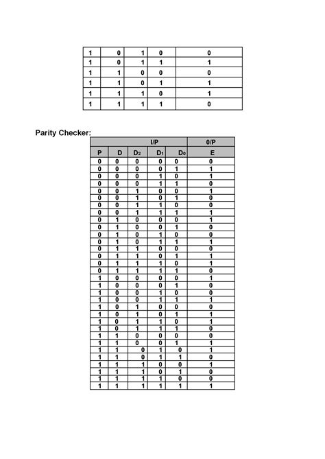 Solved Experiment 3 Designing And Testing Of 4 Bit Even