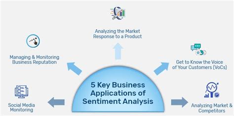 5 Key Business Applications Of Sentiment Analysis By Roger Brown The Ai Technology Medium