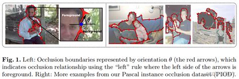 边缘检测论文简读、开源代码和数据集合集 Hed Unet Csdn博客