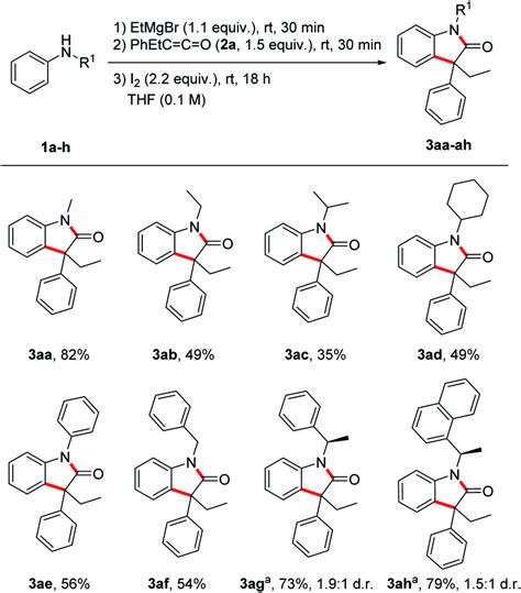 Substrate Scope Variation Of Substituents At The Nitrogen Reactions