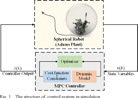 Figure 1 From A Dynamic Model Based Predictive Controller For A Novel