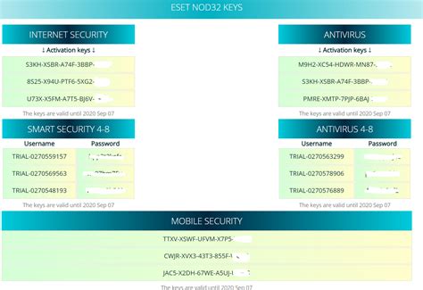 Eset Nod32 Key 金鑰序號激活碼分享網站大集合 2020年 懶人筆記