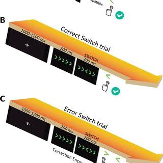 Schematic Illustration Of The Task And Experimental Design Download Scientific Diagram