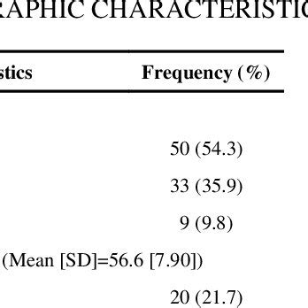 Correlation Of A C Between Point Of Care Method And NGSP Laboratory Download Scientific Diagram