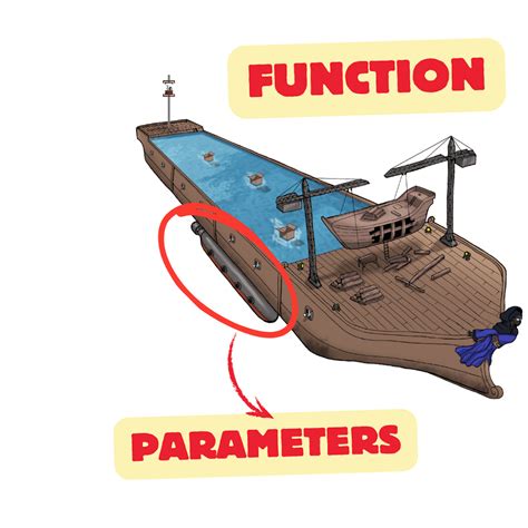 What Is A Javascript Callback Function A Visual Guide