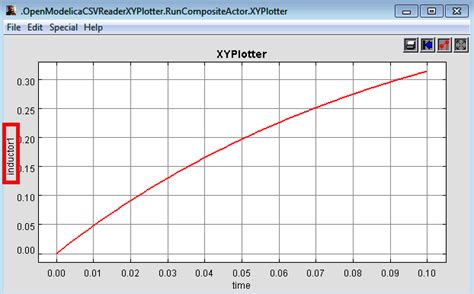 Plotting Openmodelica Simulation By Xyplotter And Displaying By Display