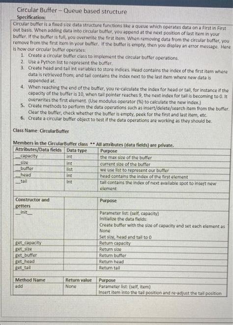 Solved Circular Buffer Queue Based Structure