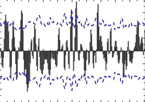 11 Surface Roughness Monitoring Typical Trend Of The Contributions To
