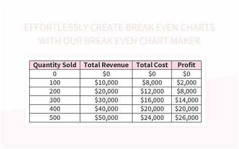 Free Break Even Chart Maker Templates For Google Sheets And Microsoft Excel Slidesdocs