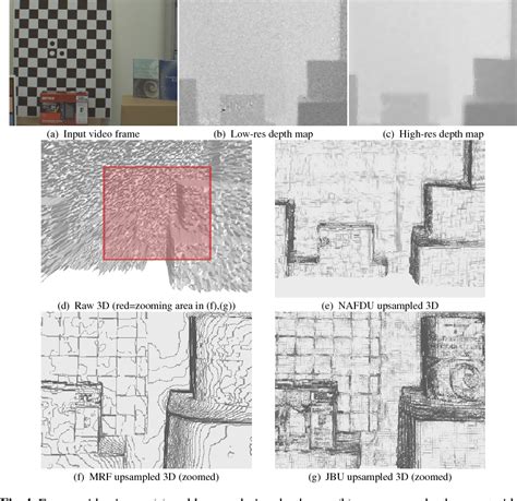 Figure 4 From A Noise‐aware Filter For Real‐time Depth Upsampling