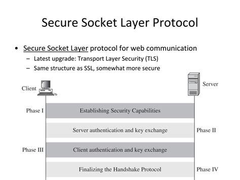 Ppt Csci 6962 Server Side Design And Programming Powerpoint