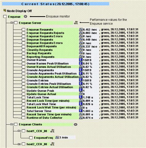 enqueue monitor sap library alert monitor