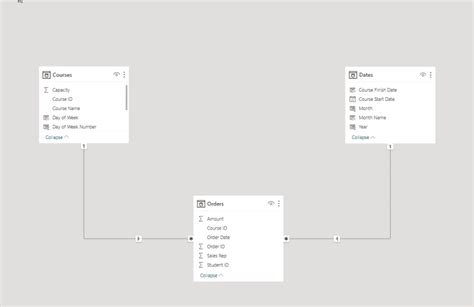 How To Group Values By Month And Week In Power Bi