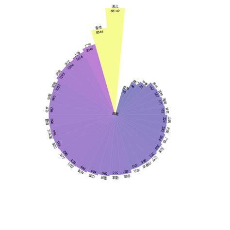 地图数据处理及可视化 — As213 Python In Atmospheric Sciences