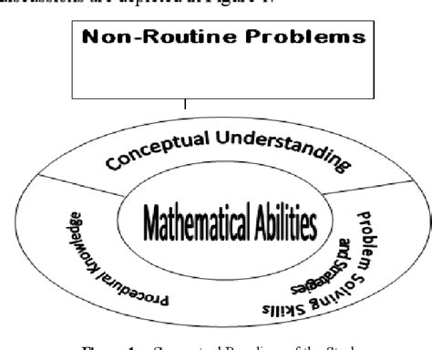Figure 1 From Problem Solving Heuristics And Mathematical Abilities Of
