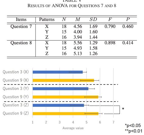Table V From Design Of Traditional Cultural Experiences Using Augmented Reality Based On