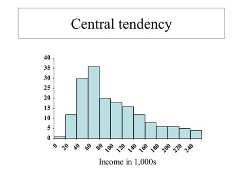 Ppt Descriptive Statistics Overview Powerpoint Presentation Free