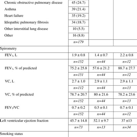 Pdf Agreement Of The Mmrc And Nyha Scales For Assessing The Impact Of