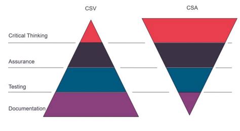 Computer Software Assurance Data Protection Switzerland