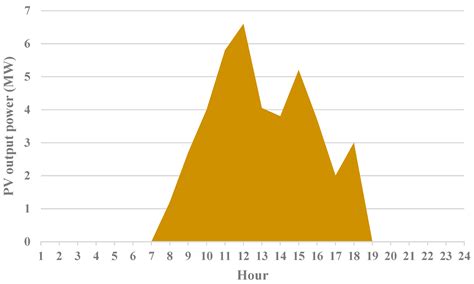 Systems Free Full Text The Innovative Research On Sustainable