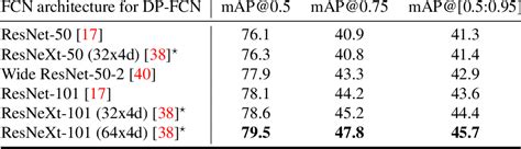 Deformable Part Based Fully Convolutional Network For Object Detection